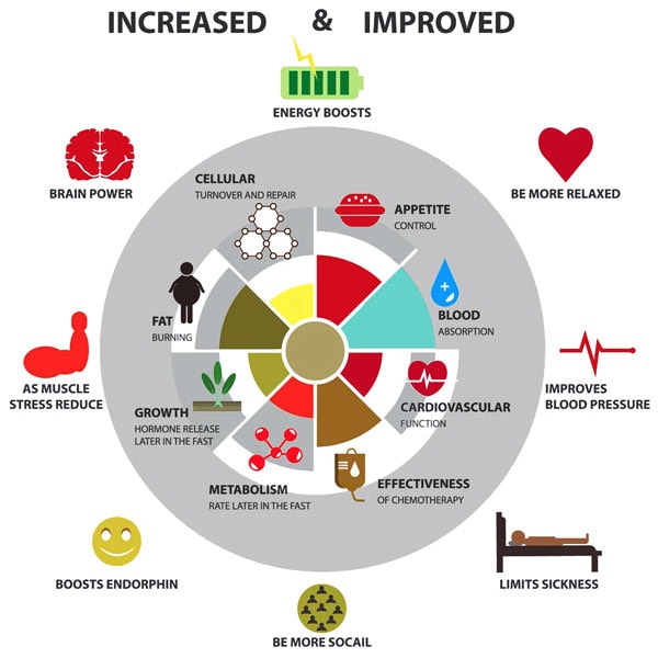 Why Is Exercise So Important Universal Athletic Club