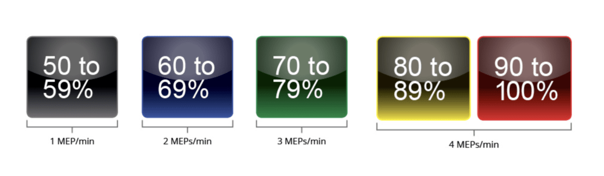 MYZONE Belt | Universal Athletic Club